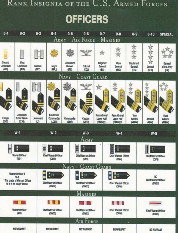 Rank vs Pay Scale Chart – MZHS Veterans